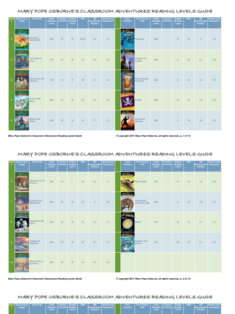 Mary Pope Osborne'S Classroom Adventures Reading Levels Guide | PDF ...