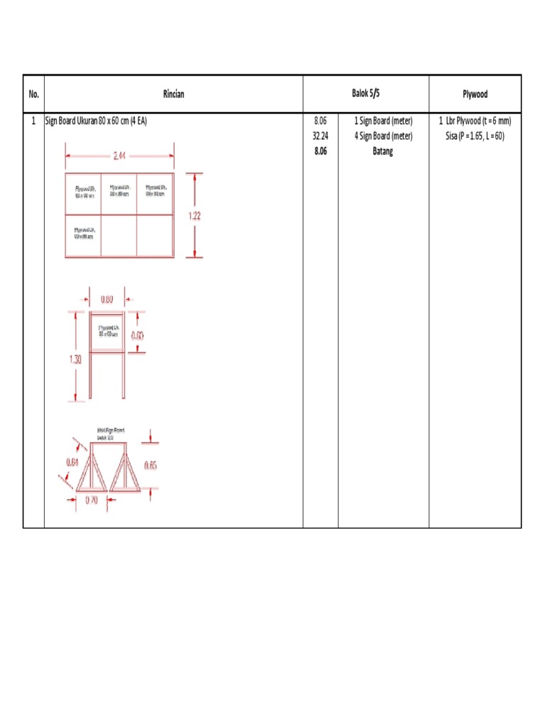 Sign Board Material Breakdown | PDF