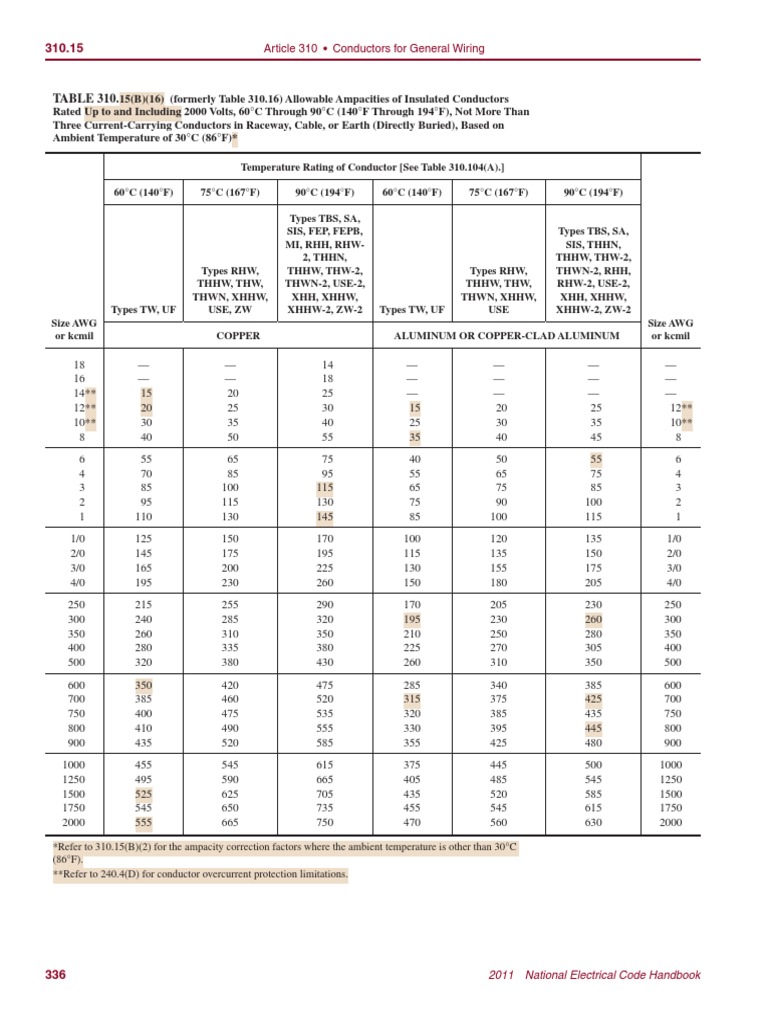 TABLE 310.: Article 310 Conductors For General Wiring | PDF ...