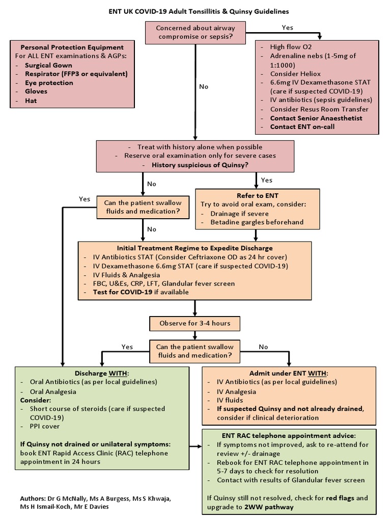 ENT Guidelines for Tonsillitis & Quinsy | PDF | Sepsis | Health Sciences