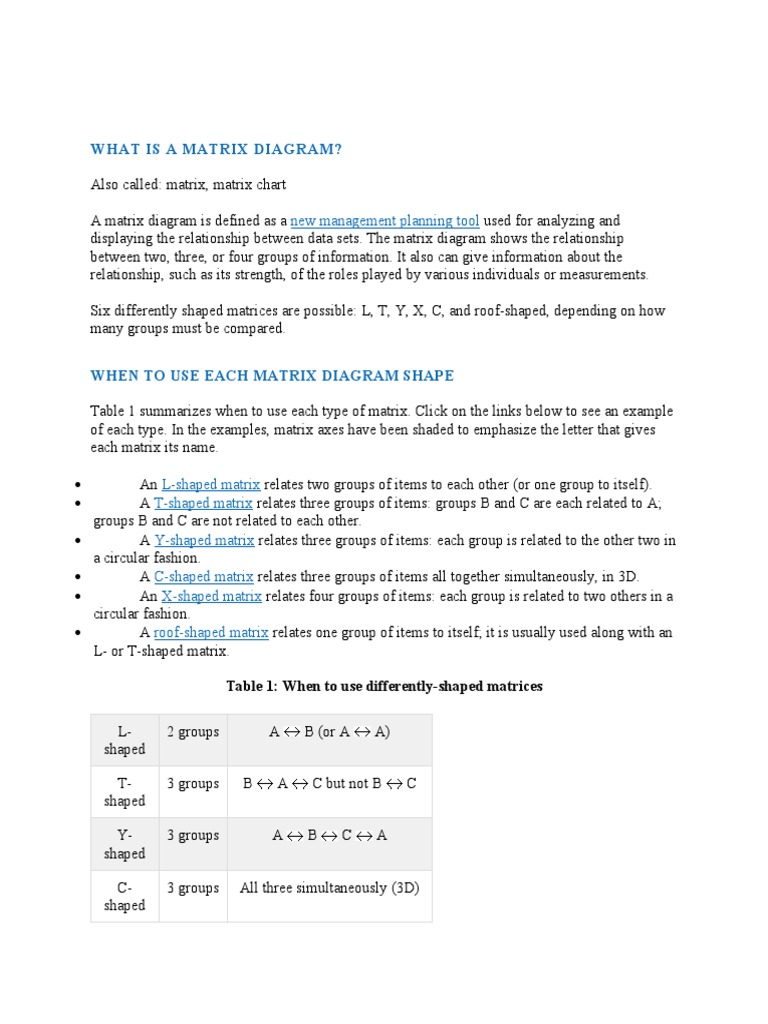 TOA Matrix Diagram | PDF | Matrix (Mathematics) | Computing