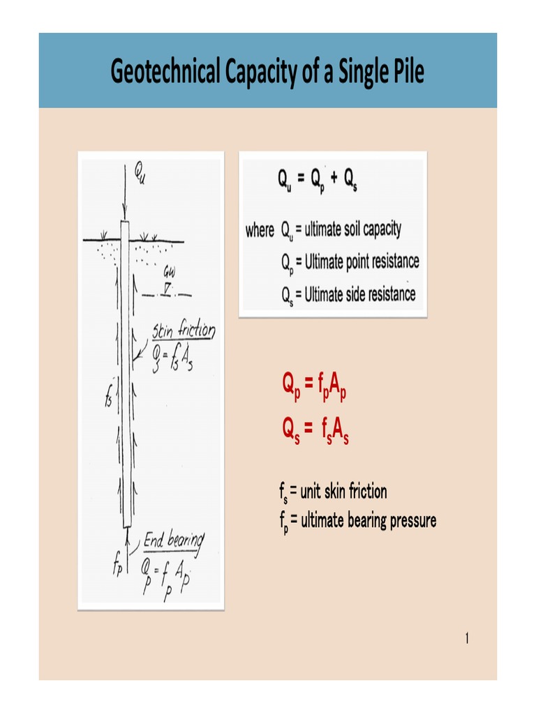 CV6313 - AY2019-20 L2 - Axial Capacity of A Single Pile PDF | PDF ...