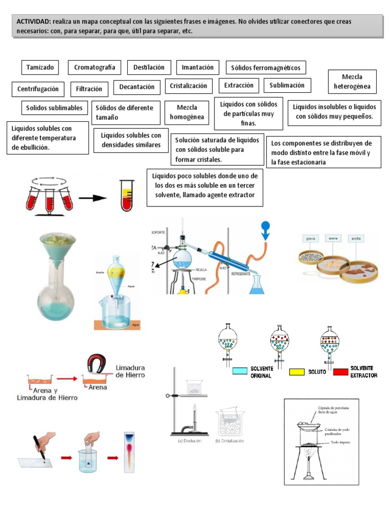 Mapa Conceptual - Modificado | PDF