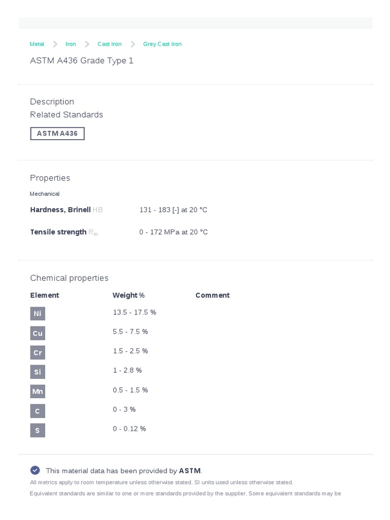 Minfm53052 Astm A436 Grade Type 1 | PDF