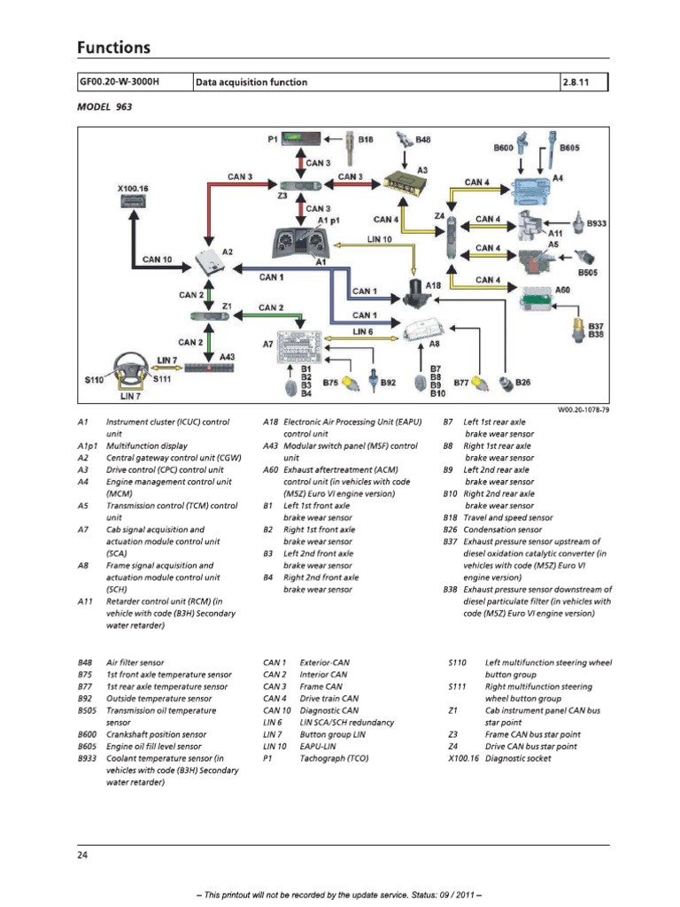 Mercedes Actros Wiring and Manuals | PDF | Engine Technology | Luxury ...
