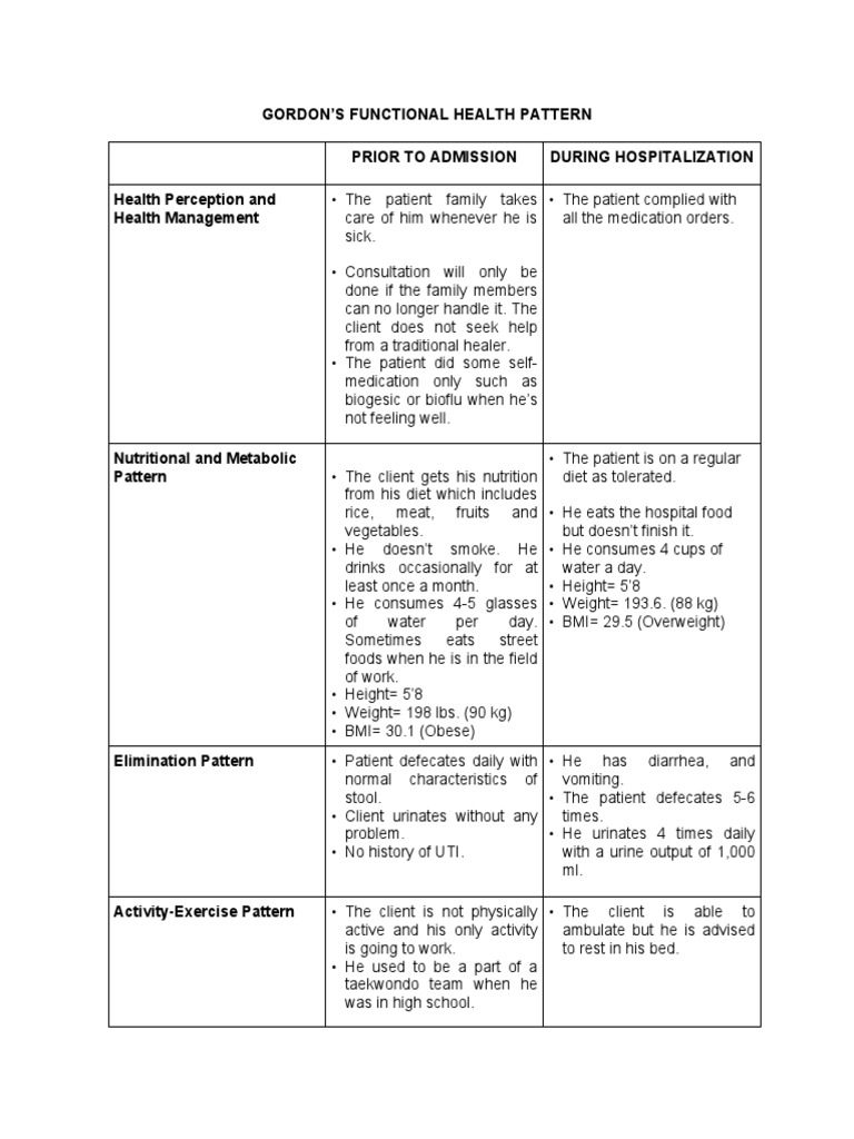 Gordon'S Functional Health Pattern Prior To Admission During ...