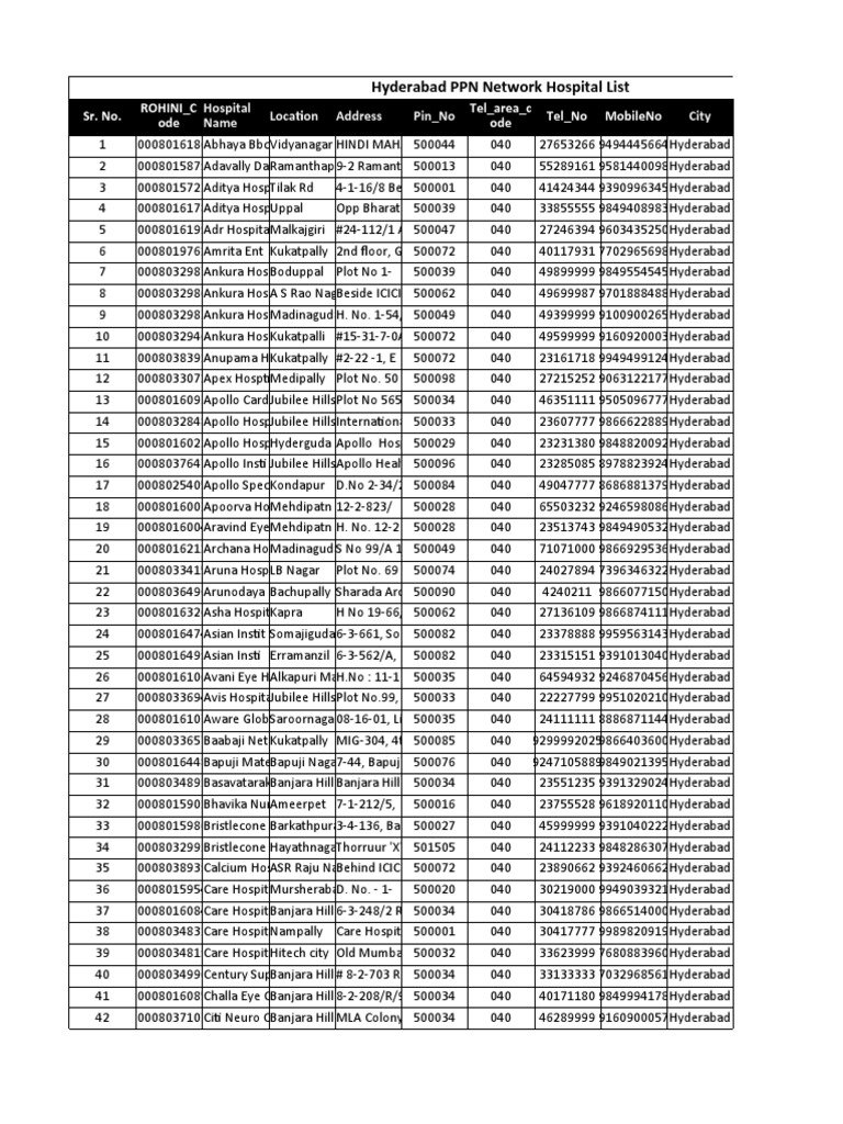 Hyderabad PPN Hospital Directory | PDF