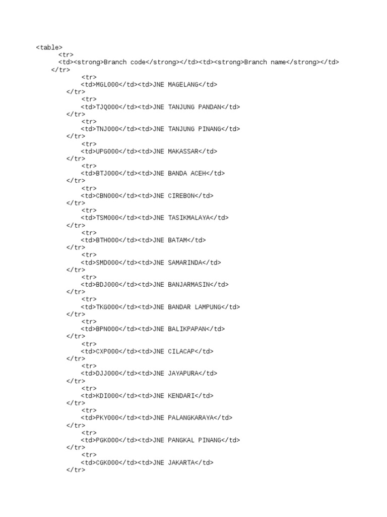 Branch | PDF