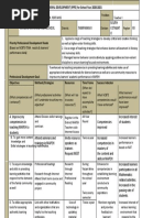 Teacher's IPPD Plan 2021-2022 | PDF | Learning | Teachers