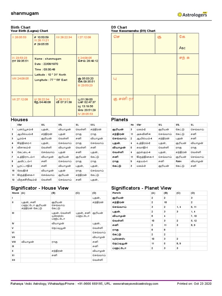 Shanmugam - RVA Software | PDF