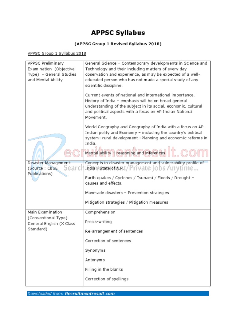 APPSC Group 1 Syllabus | PDF | Biodiversity | Ecology