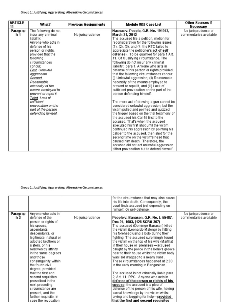 Justifying, Aggravating, Alternative Circumstances | PDF | Crime ...