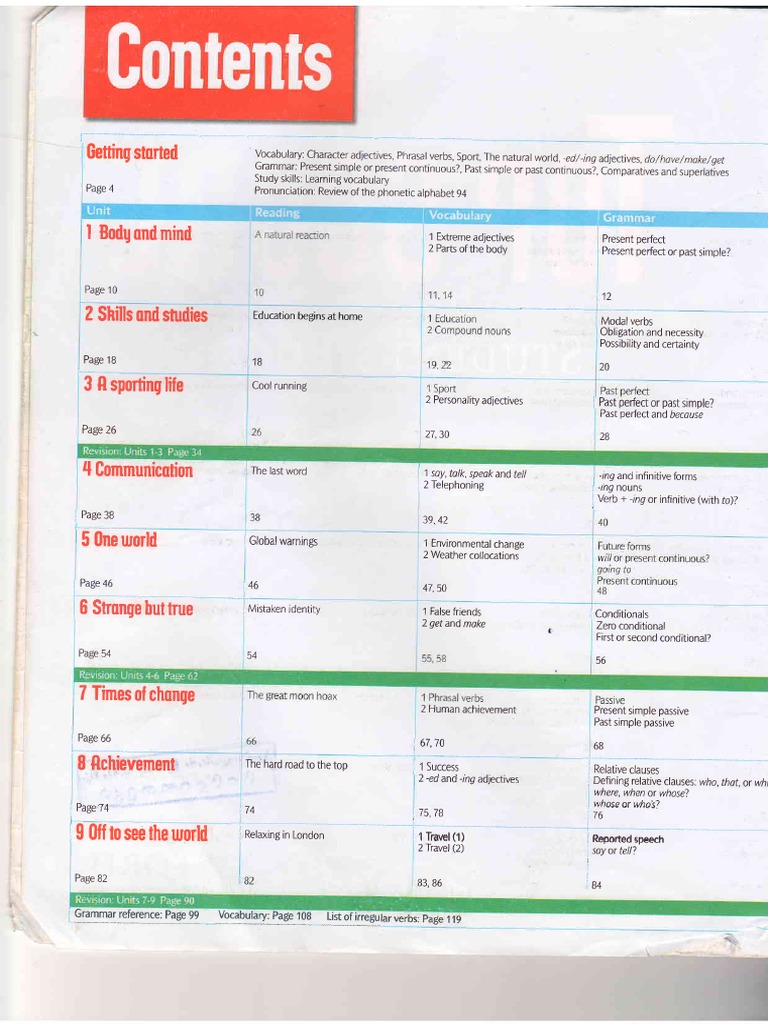 Top Score 3 PDF | PDF | Morphology | Lexicology