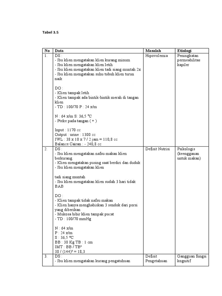 Analisa Data DHF | PDF