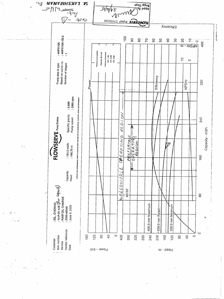 014P051 AB - Flowserve India - Performance Curves | PDF