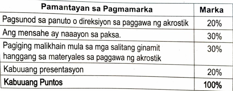 Akrostik Rubrik | PDF