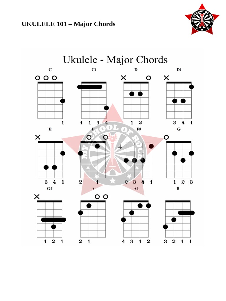 Ukulele - Major Chords | PDF