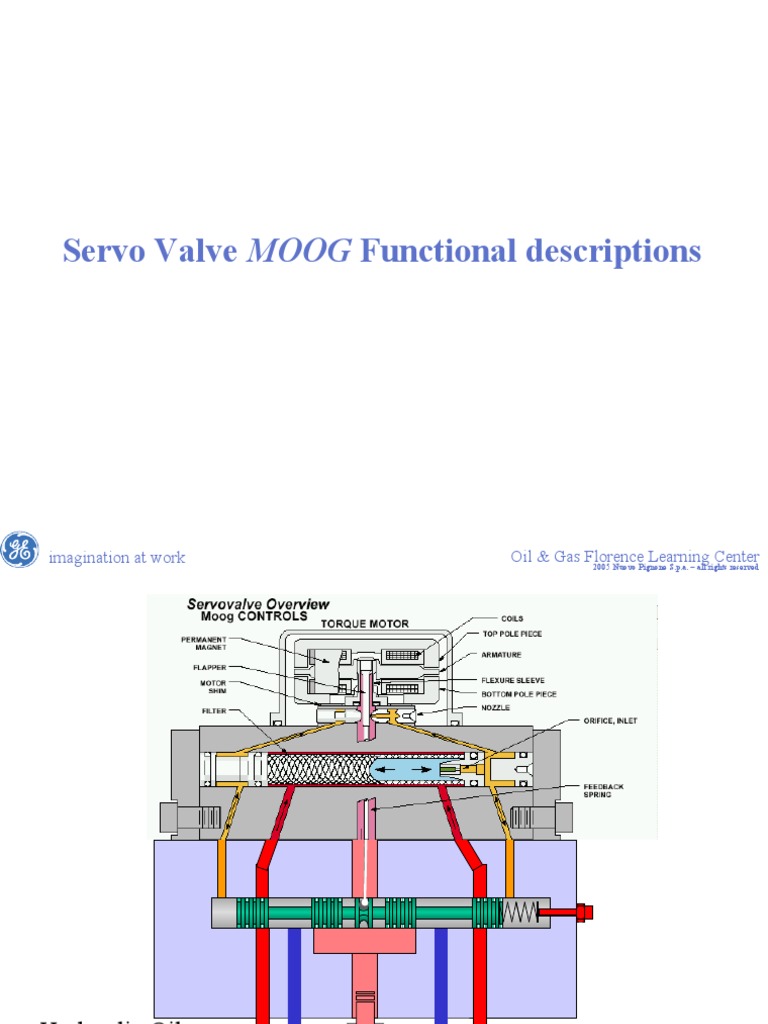 Servo Valve MOOG Functional Descriptions: Imagination at Work Oil & Gas ...