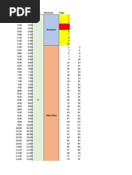 Oxygen Cylinder Duration Chart Nominal Duration Versus Selected ...