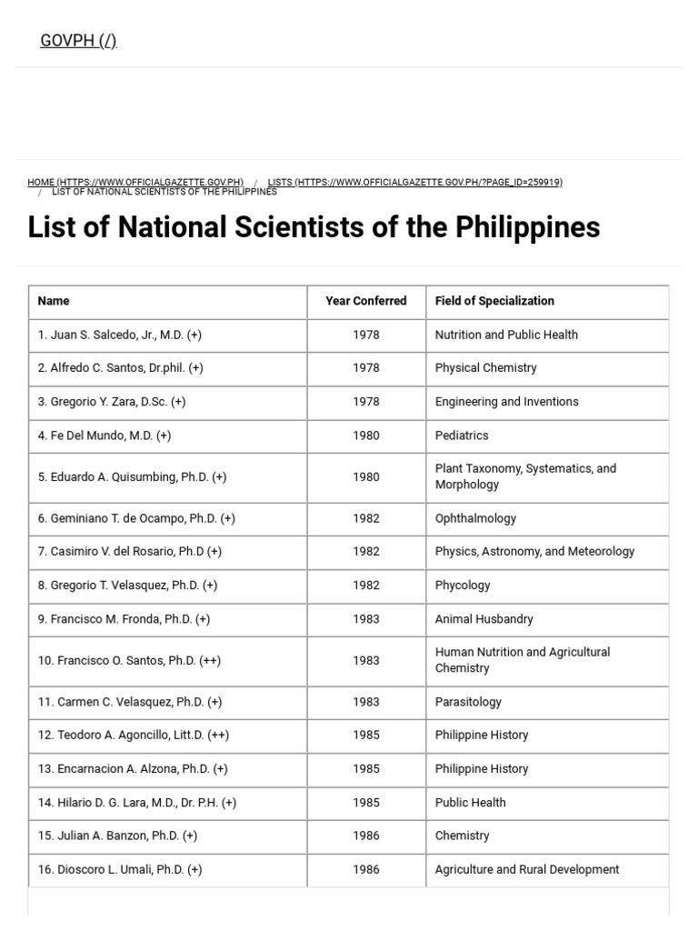 List of National Scientists of The Philippines - Official Gazette of ...