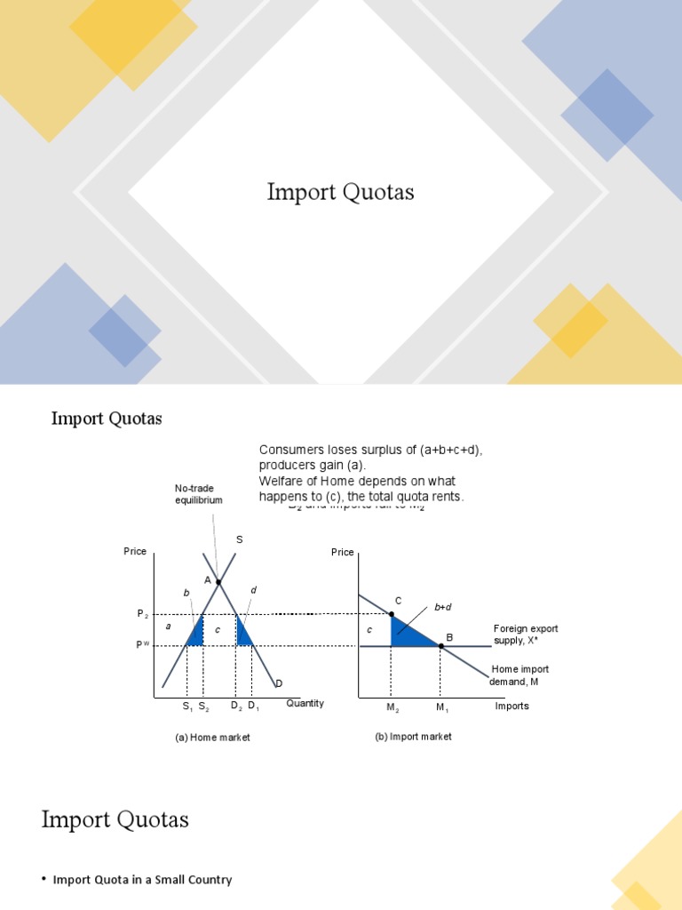 Import Quotas: Effects on Consumer and Producer Surplus, Deadweight ...
