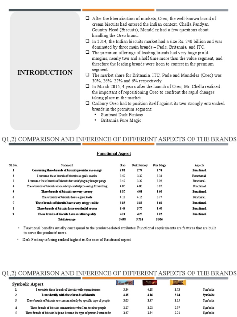 Oreo Brand Strategy in Indian Market | PDF | Brand | Chocolate