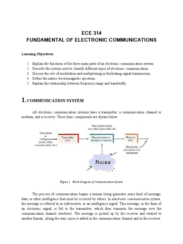 Fundamental Of Electronic Communication Pdf Modulation Electromagnetic Spectrum