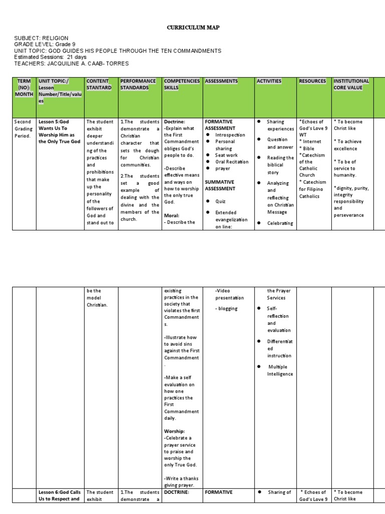 Grade 9 Religion Curriculum Map | PDF | Ten Commandments | Catechism