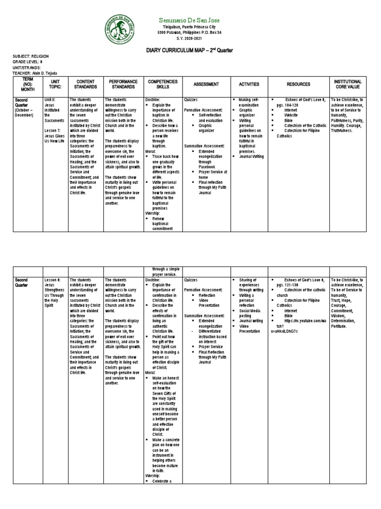 DCM RELIGION Grade 8 2nd Quarter | PDF | Eucharist | Catechism