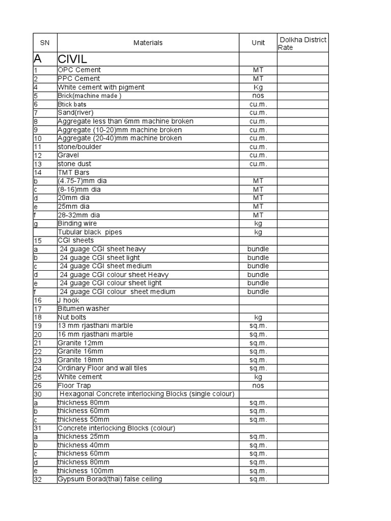 Building Materials Rate Sheet for Dolkha District, Nepal | PDF ...