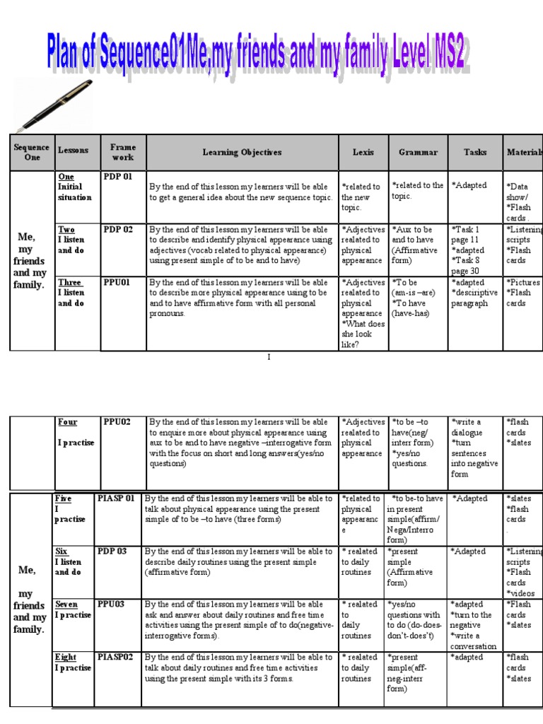 Sequence One MS2 | PDF | Question | Language Mechanics