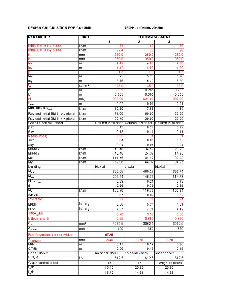 Design Calculation For Column 750Kn, 140Knm, 20Knm Parameter Unit ...