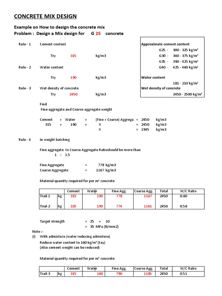 Mix Design Sheet | PDF | Concrete | Cement