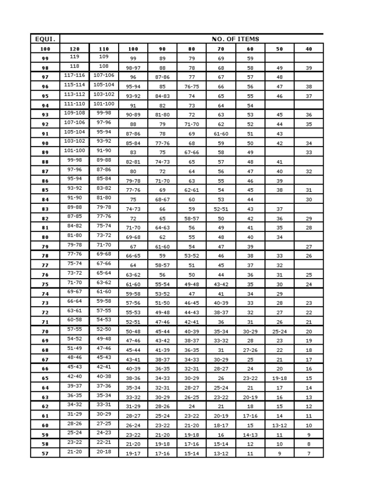 60% Transmutation Table | PDF