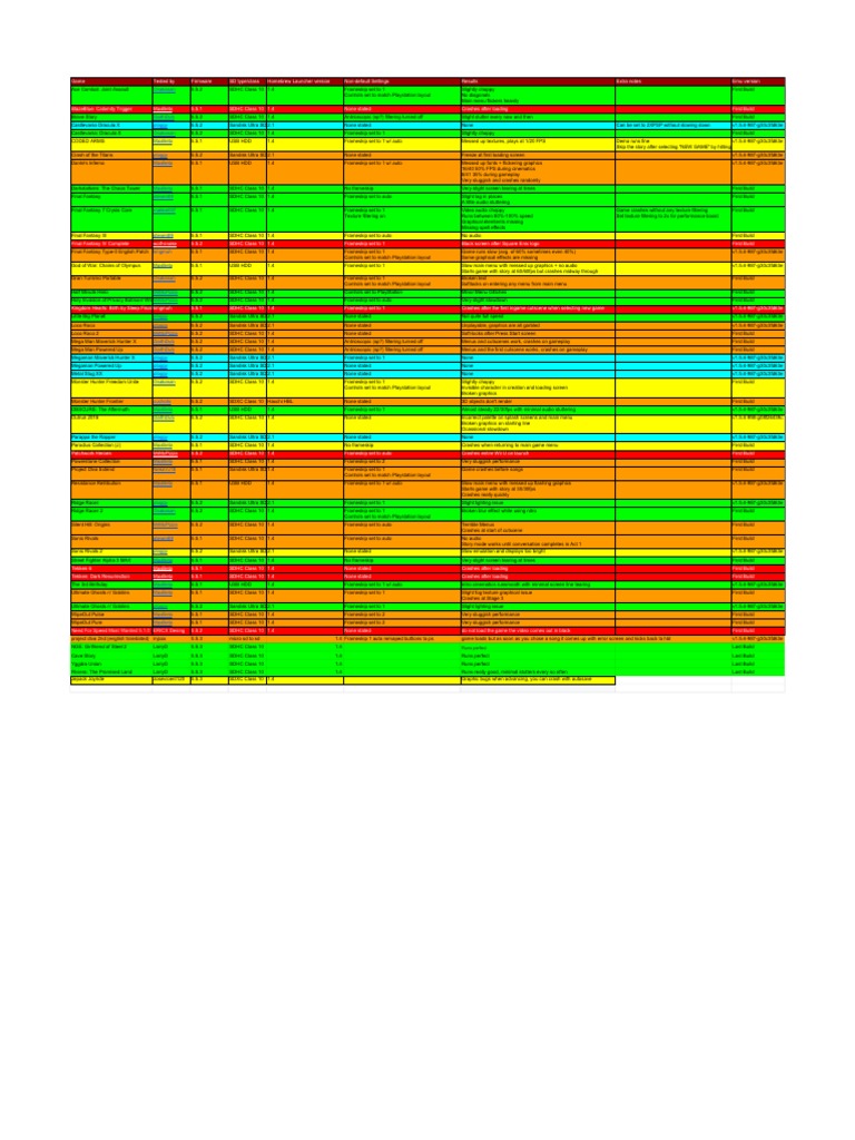 Game Compatibility Testing Results and Settings for Various Homebrew ...