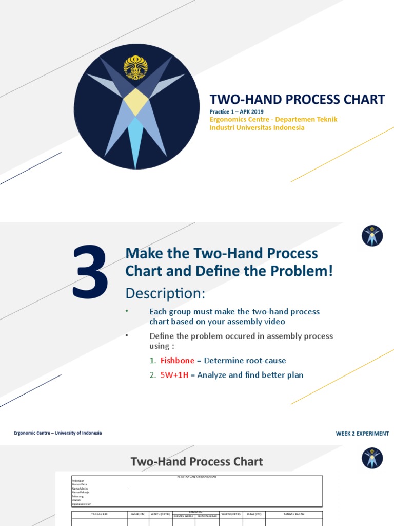 Two-Hand Process Chart: Ergonomics Centre - Departemen Teknik Industri ...