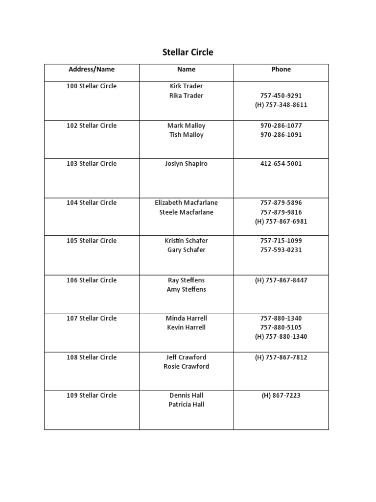Neighborhood Directory - Online Version | PDF