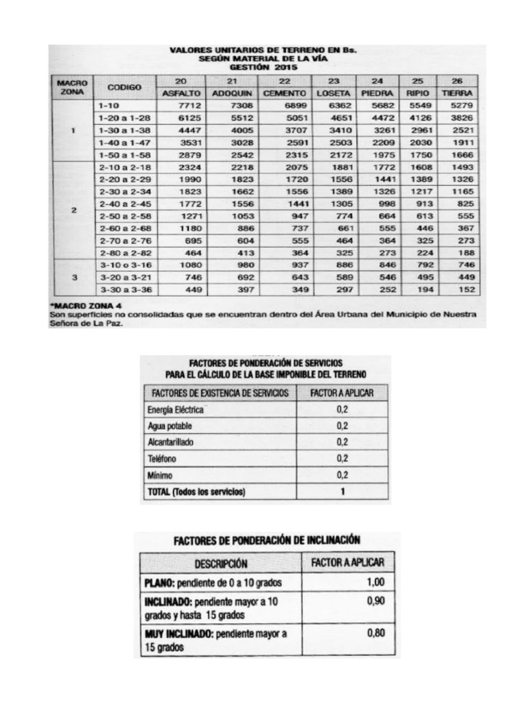 Tablas Avaluo Catastral | PDF