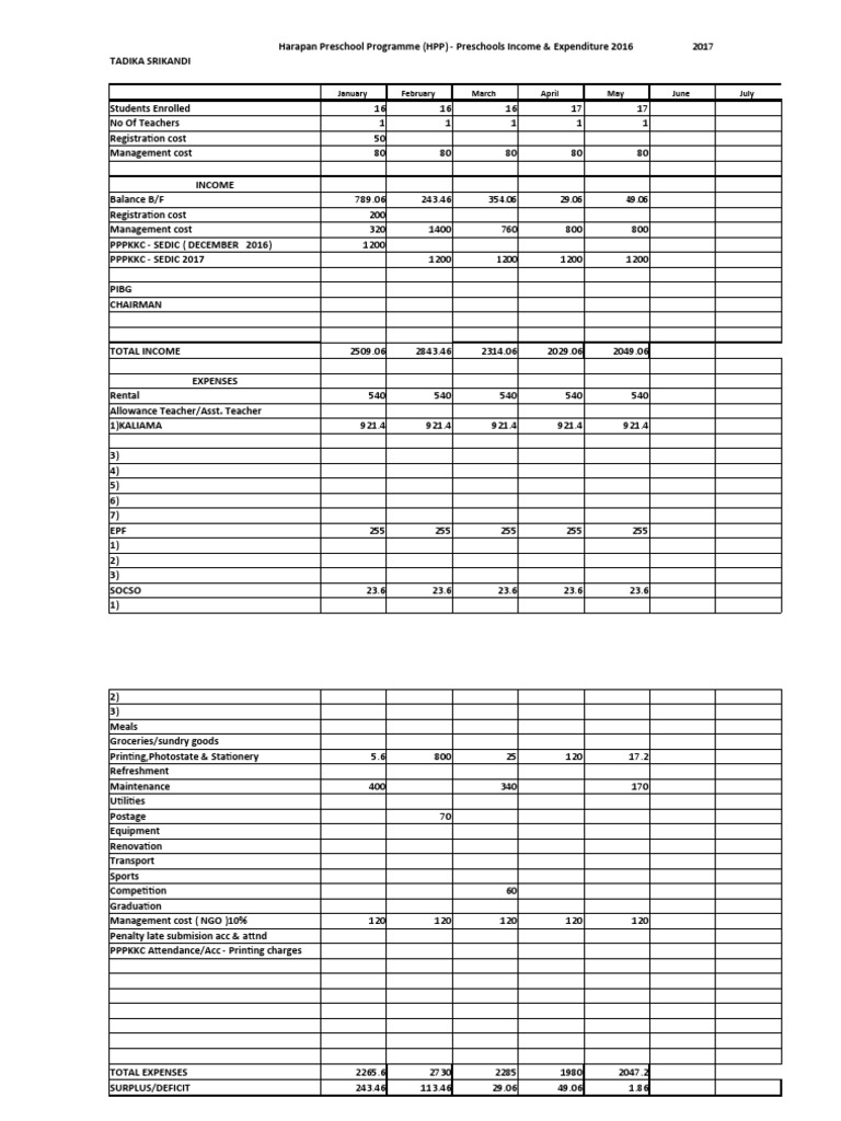 ACC TEMPLATE 2017-May | PDF | Government Finances | Economies