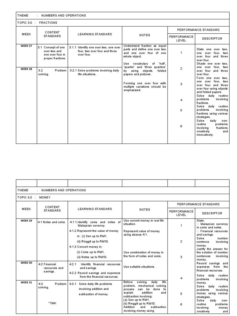 RPT 2020 DLP Mathematics Year 1 KSSR Semakan 2017 | PDF | Shape ...