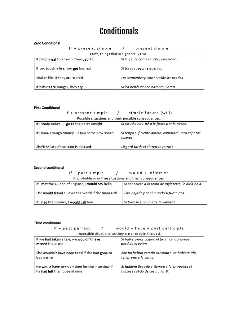 Conditionals Theory | PDF | Languages | Language Arts & Discipline