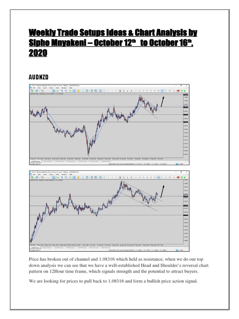 Weekly Trade Setups: AUDNZD, Gold, S&P 500 | PDF | Business | Finance ...