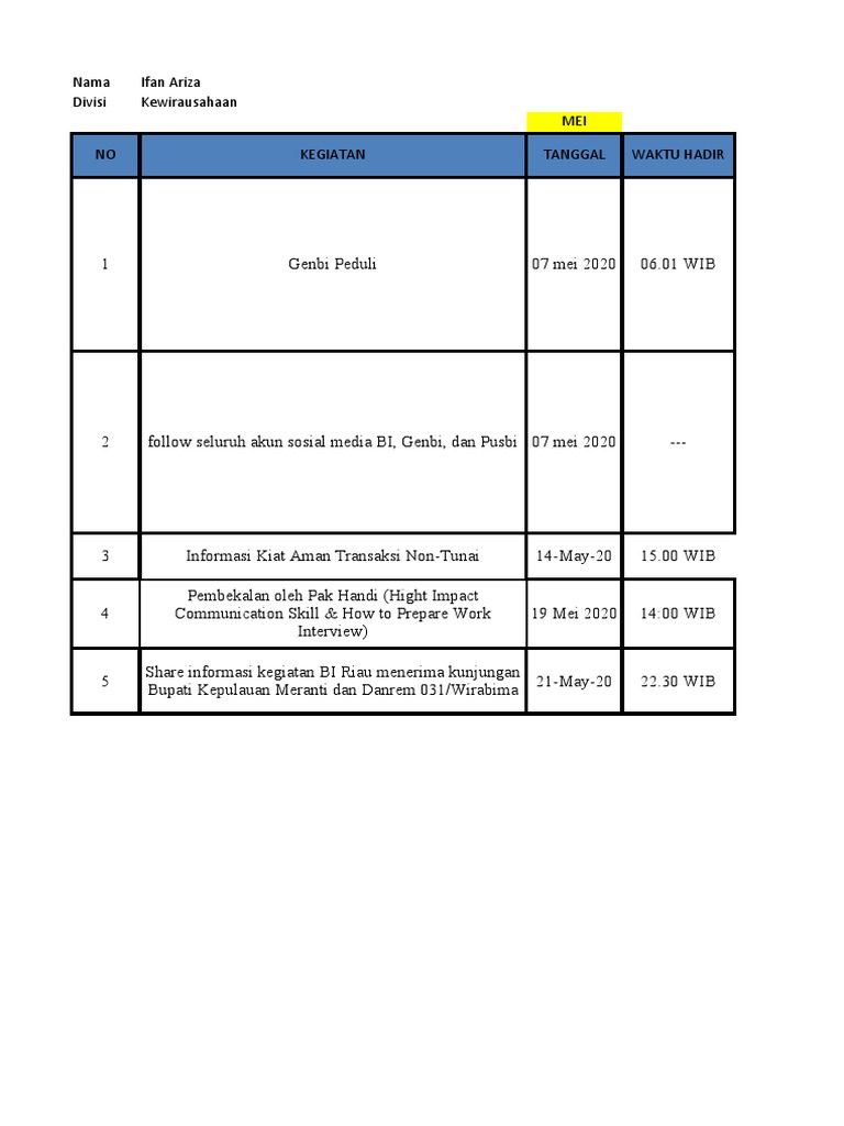 LogBook GenBI 2020 - Ifan Ariza | PDF
