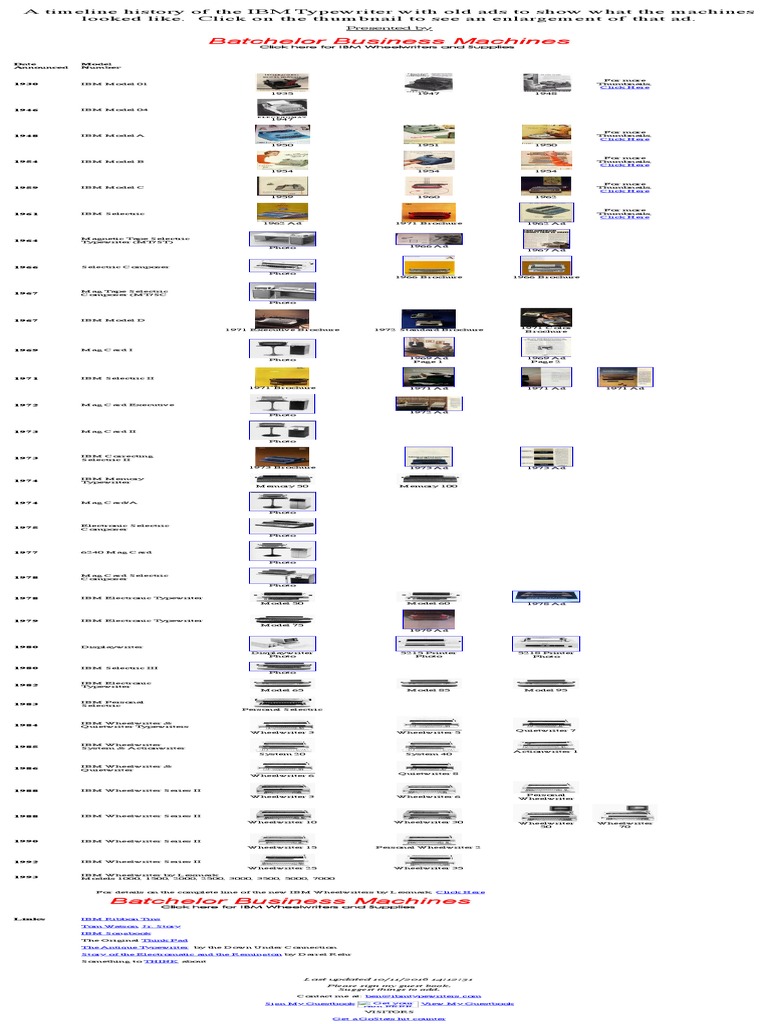History of The IBM Typewriter | PDF | Typewriter | Writing