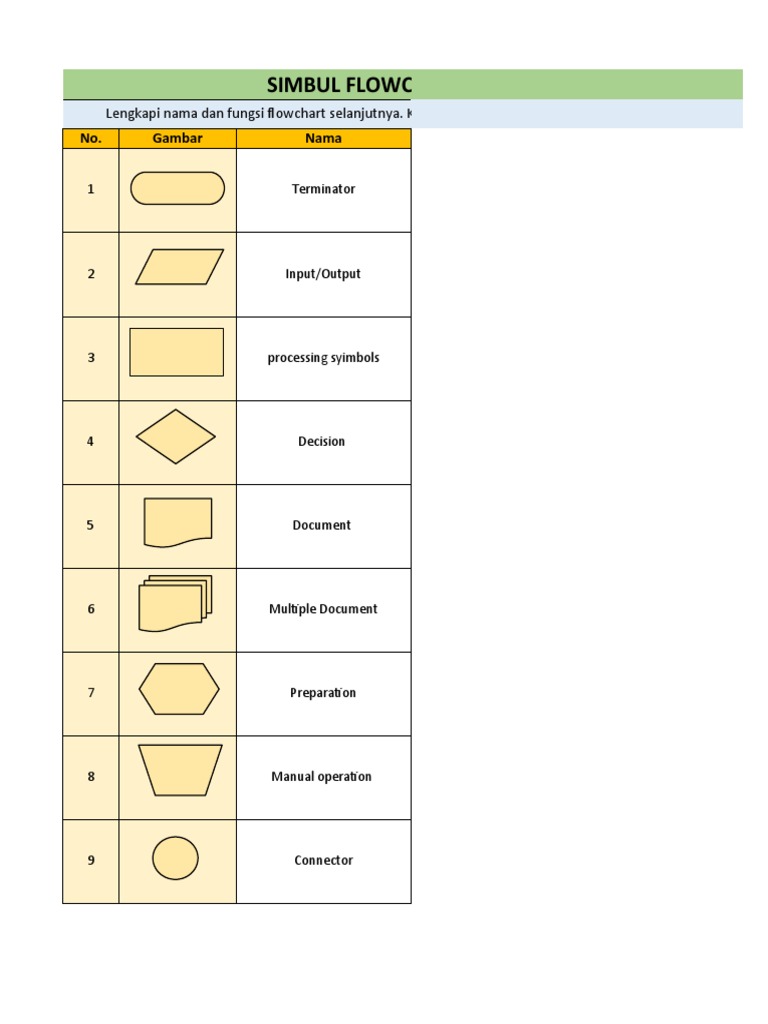 LAMBANG FLOWCHART SISTEM SIM Yanti Sinaga | PDF