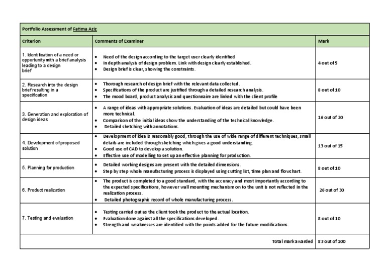 Fatima Aziz (Internal Moderation) | PDF | Evaluation | Design