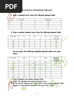 Market Demand Curve Table