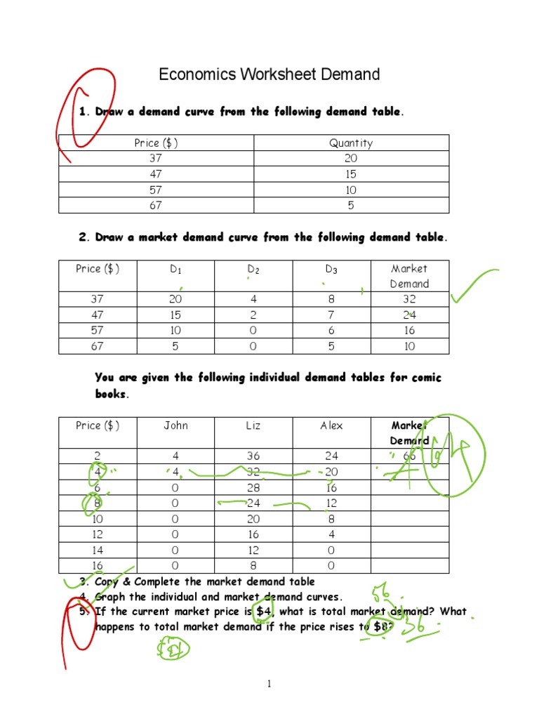 Demand Curve Market Demand Worksheet 1 | PDF | Demand Curve | Demand