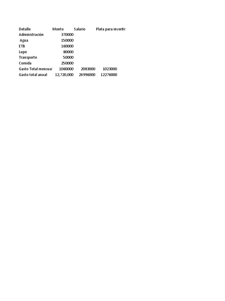 Finanza Personal | PDF