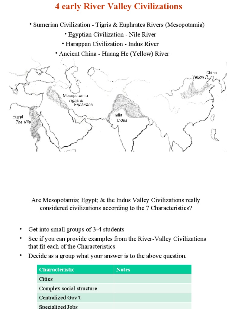Overview of Four River Valley Civilizations | PDF | Ancient Egypt ...